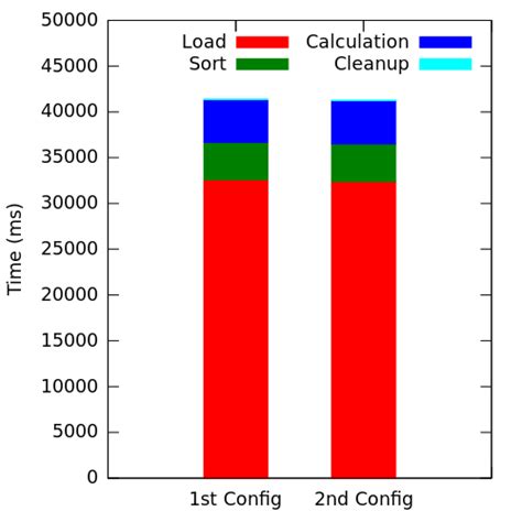plot gnuplot stacked histogram overlapping stack overflow