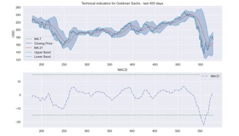 can we cluster multivariate time series dataset in python stack overflow