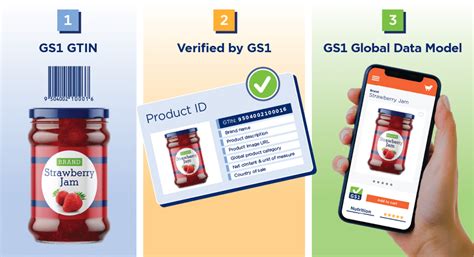 gs1 and the consumer goods forum collaborate to launch new quick start
