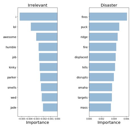 new code nlp vs classic nlp nlp practicioner