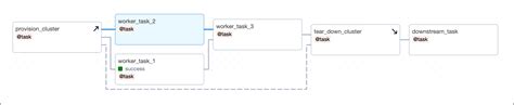 use setup and teardown tasks in airflow astronomer documentation