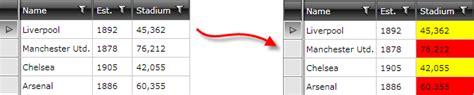 wpf datagrid cellstyleselector telerik ui for wpf