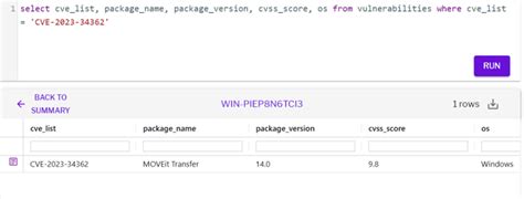 The Moveit Transfer Zero Day Vulnerabilities What You Need To Know