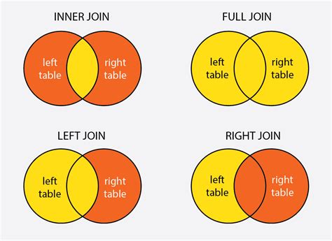 learn sql left outer join and avoid common mistakes golinuxcloud