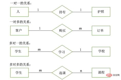 什么是e r图 csdn博客