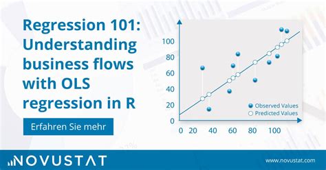 ols regression in r introduction with business example novustat