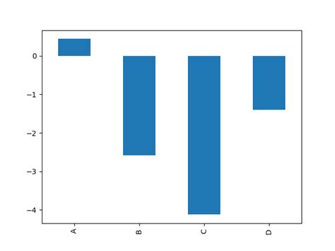 visualization — pandas 0 25 1 documentation
