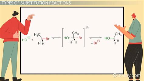 Nucleophilic Substitution Reaction Sn1 And Sn2 Examples Lesson