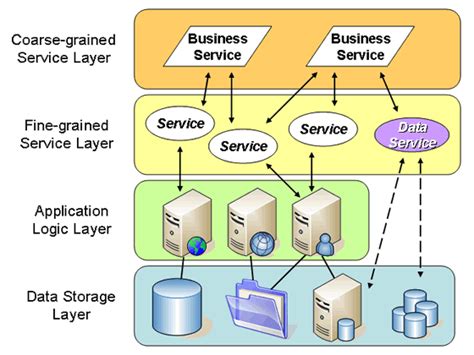 all about web services for beginners