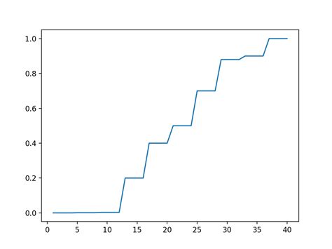 numpy plot excess points on x axis in python stack overflow