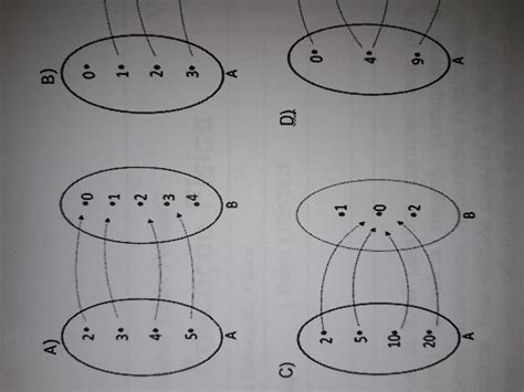 Quais Os Seguintes Diagramas Representam Uma Função De A Em B Brainly