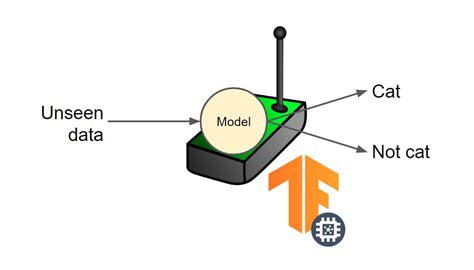 tinyml getting started with stm32 x cube ai