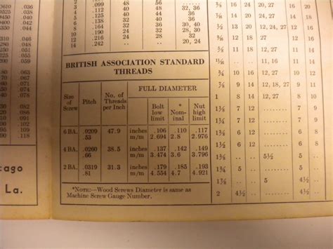 conversion charts tables dial scale slide paper 14 items