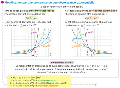 la fonction exponentielle
