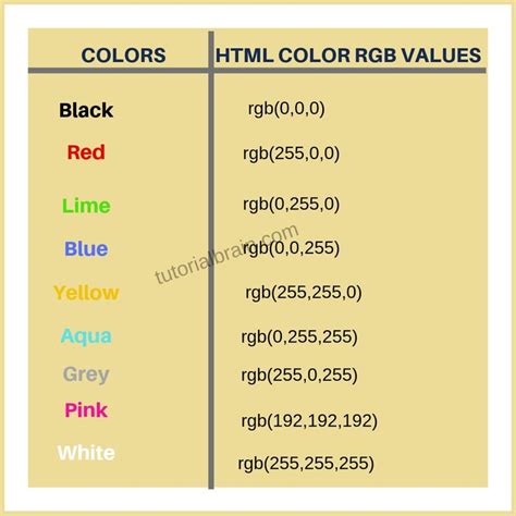 best website to learn html color values html color values name rgb
