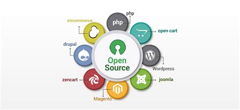 high end open source development services help to grow your business