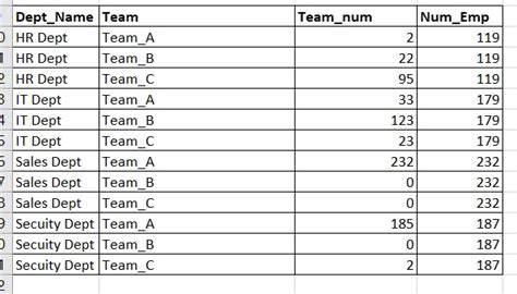 sql server how to transpose a group by sql table stack overflow