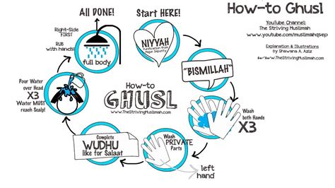 Ghusl Ka Sahi Tarika Ritual Bath In Islam ᴴᴰ ┇ Illustrated ┇ Ustadha