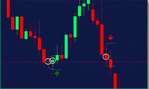 10 best trend reversal bar indicator mt4 and mt5