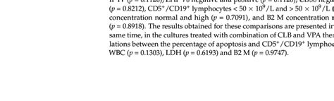 Clinical Characteristics Of Cll Patients Download Scientific Diagram