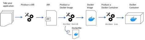 how to check java version in docker container about dock