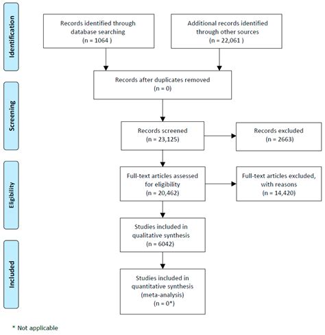 sustainability free full text combining marine ecology
