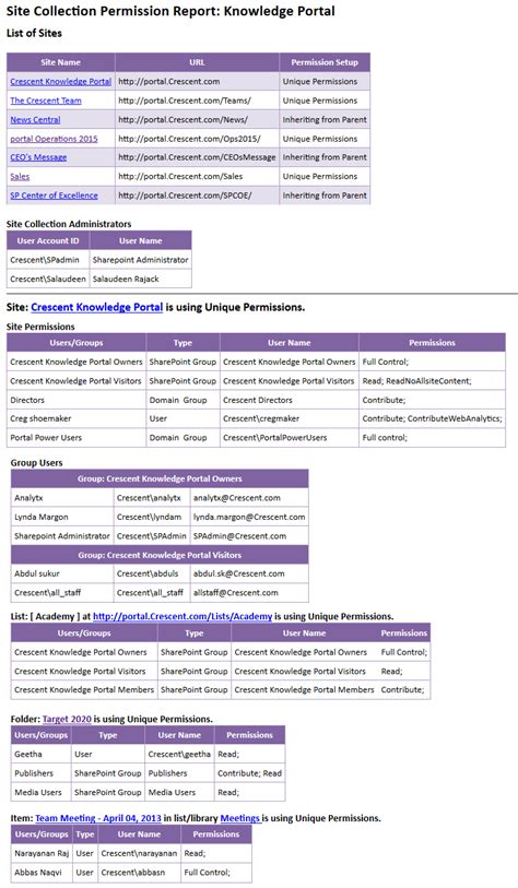 the complete sharepoint 2013 2016 site collection permission report