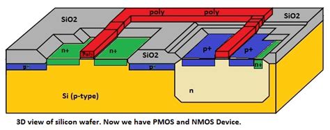 create contact and metal m1 cmos processing part 6