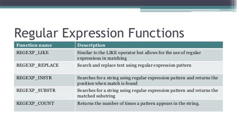 regular expressions 101 introduction to regular expressions