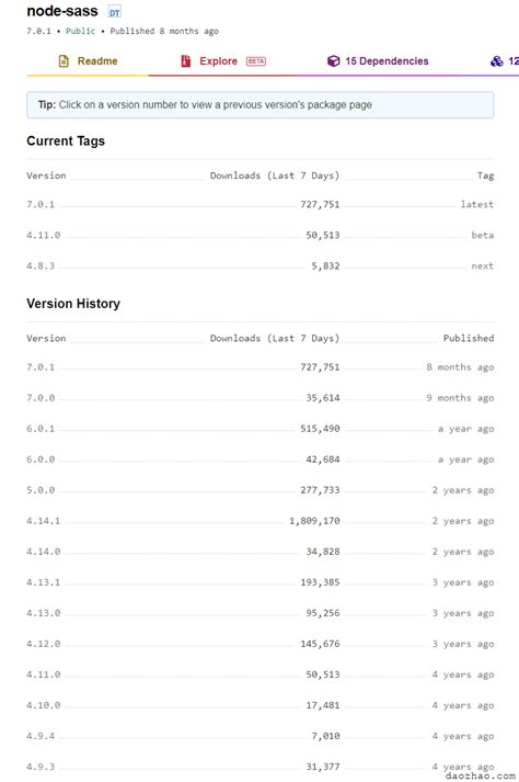 报错node sass version 6 0 1 is incompatible with 4 0 0 道招 关注互联网 聚焦web