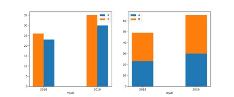 bar chart using dictionaries in python using matplotlib