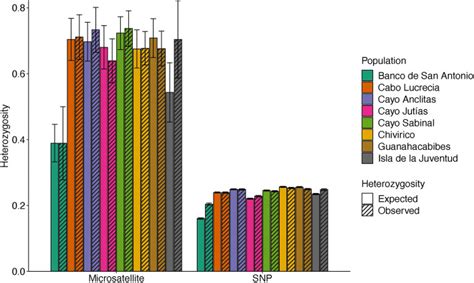 Population Genetic Structure Of The Great Star Coral Montastraea