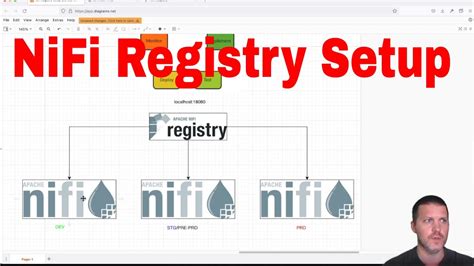 chapter 6 part 2 how to install apache nifi registry and use case