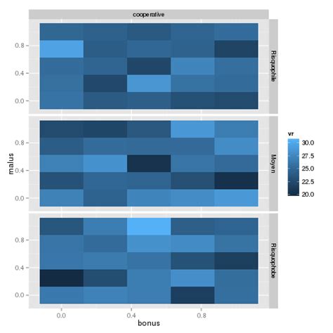 r geom tile ggplot2 what kind of stat is applied itcodar