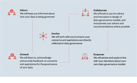 Participatory Data Stewardship Ada Lovelace Institute