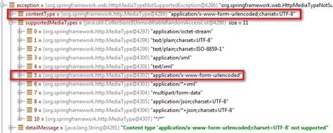 java issue with restcontroller and application x form urlencoded