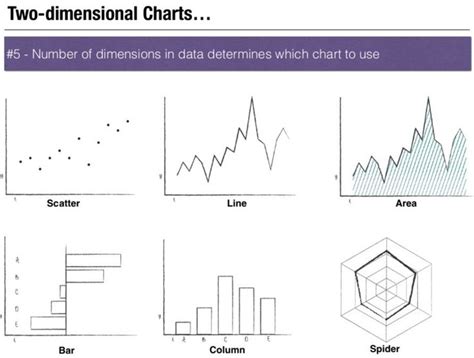 4 different types of 2d charts chart bar chart visualizations