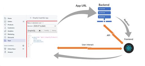 setup environment to develop shopify application using php