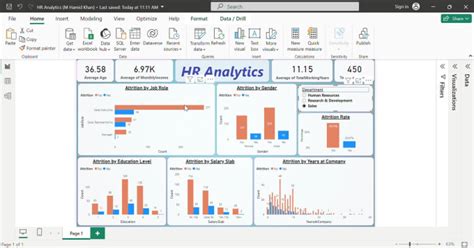 Create A Power Bi Dashboard Using Dax By Hamidkhan2224 Fiverr
