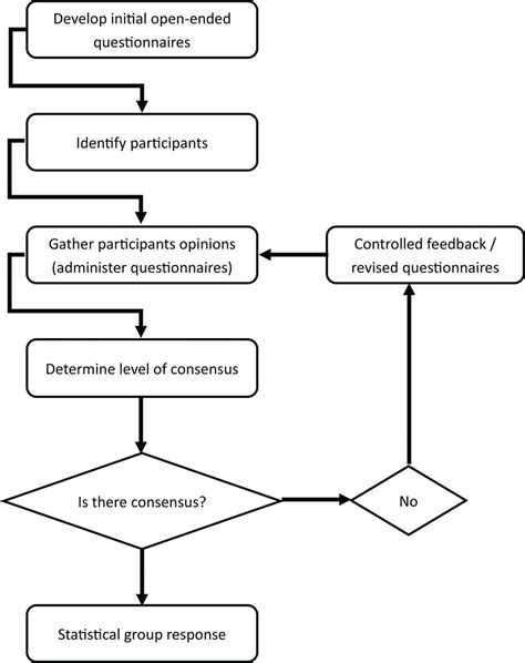 Developing A Framework For Community Based Sexual Health Interventions
