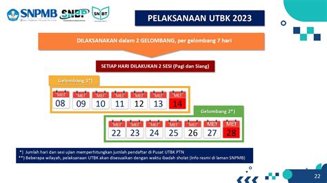 Materi Persyaratan Peserta Sampai Jadwal Snbp Dan Utbk Snbt Pada Snpmb