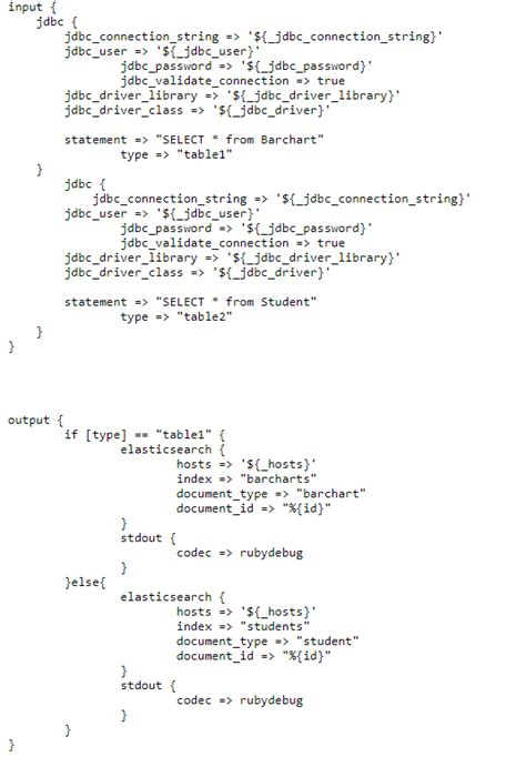 setting up elk and pushing relational data using logstash jdbc input