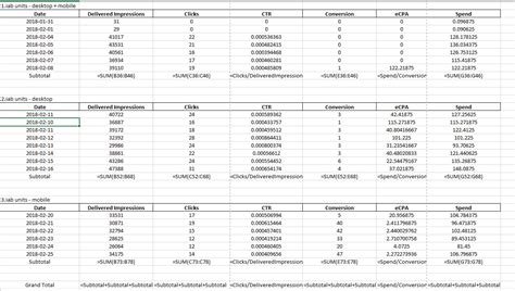 dataframe split on rows and apply on header one column