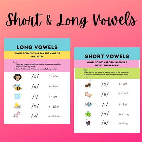 Printable Vowels Chart Digital Download Long Vowel Sounds Etsy Australia