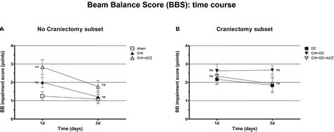 Frontiers Brain Edema Formation And Functional Outcome After Surgical