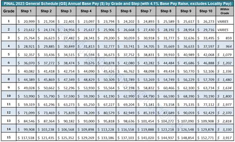 Federal Civil Service Pay 2024 Image To U