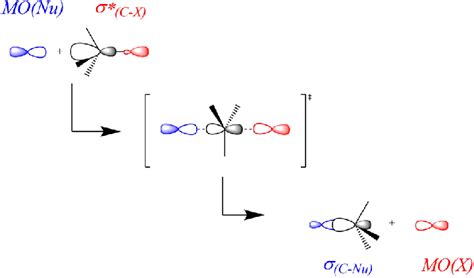 Schematic Representation Of The Frontier Molecular Orbital
