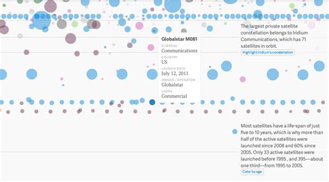15 data visualizations that will blow your mind udacity climb