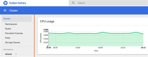 setup kubernetes dashboard linux guru
