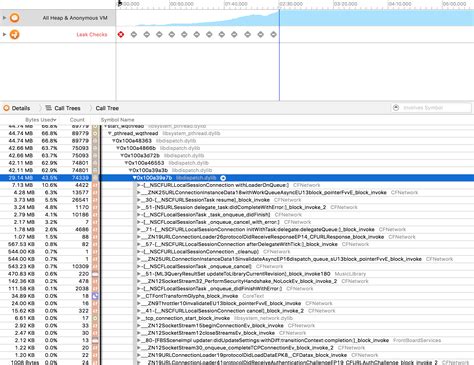 ios alamofire get request memory leak swift stack overflow